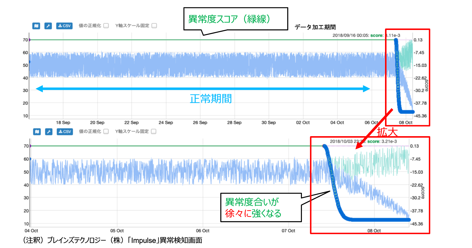 AIOps特集 | Hinemos