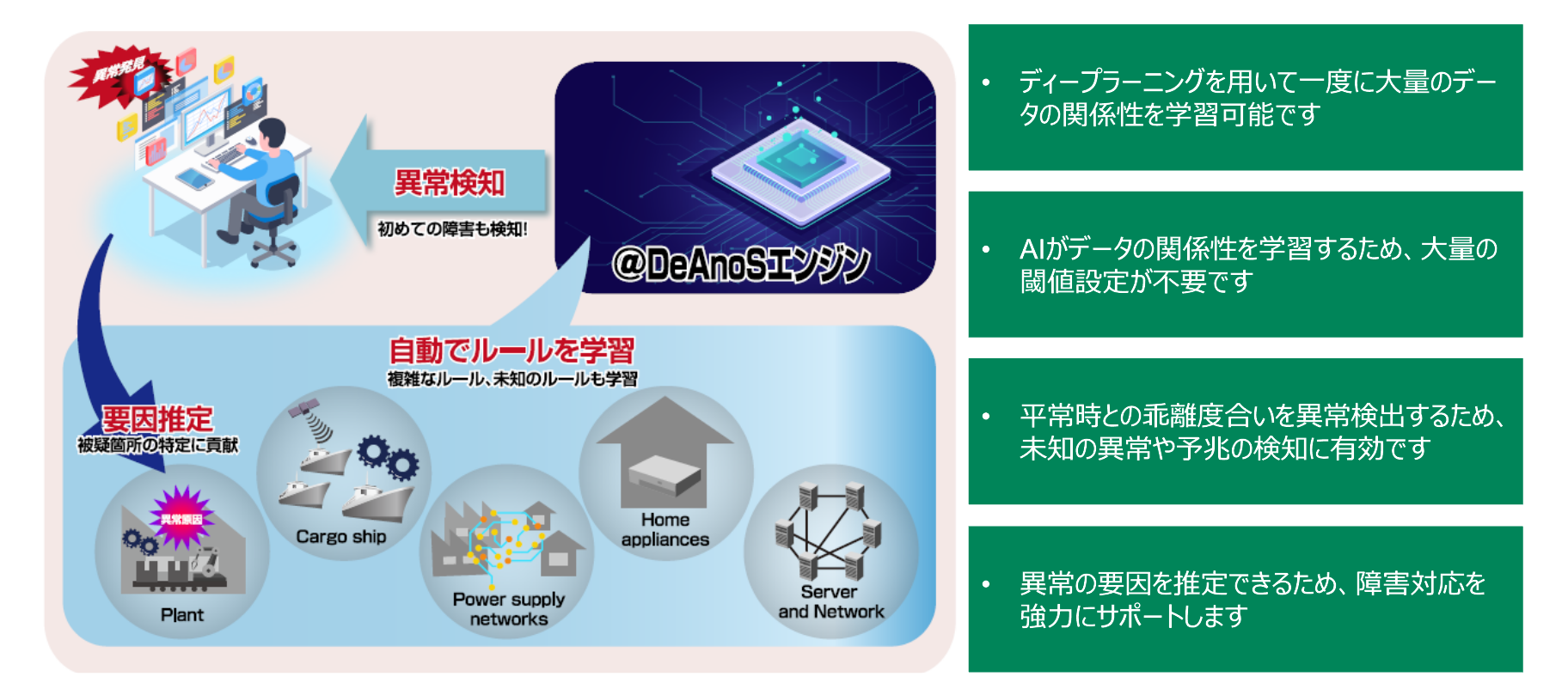 AIOps特集 | Hinemos